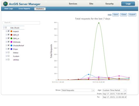 What Counts As A Service Request In Arcgis For Server 10 3 1