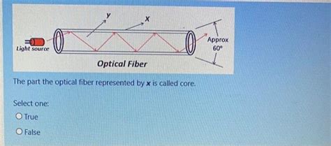 Solved Approx 60 Light Source Optical Fiber The Part The Chegg Com