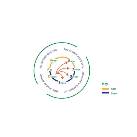 Entry 127 By Labonnaahmed For Create Decision Making Frameworks Freelancer