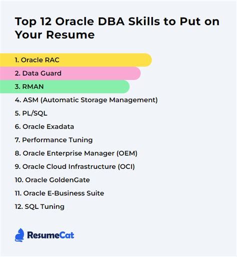 Top 12 Oracle Dba Skills To Put On Your Resume Resumecat