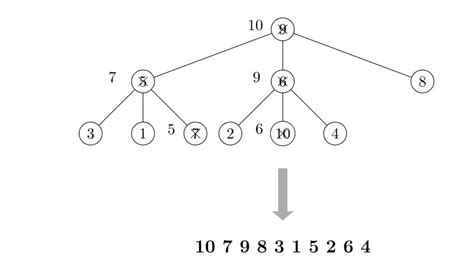 Data Structures Gate Cse 2006 Question 77