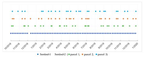 remote sensing free full text crop type mapping from optical and