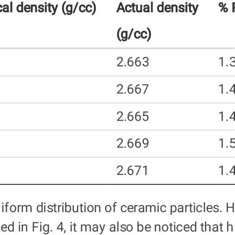 Chemical Composition Of Al6061 Alloy Download Scientific Diagram