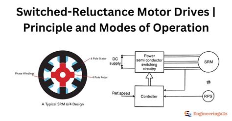 switched reluctance motor drives principle and modes of operation