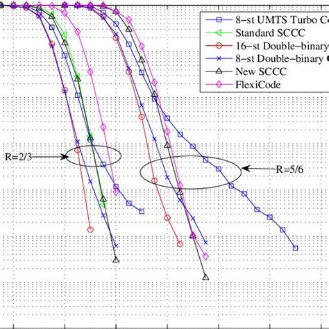 Fer Performance After 10 Iterations For R 23 And R 56 With K