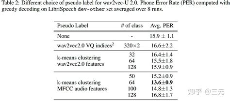 Wav Vec U From Meta Ai
