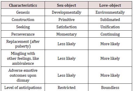 Evaluation Of Two Interconnected Concepts In Sexuality