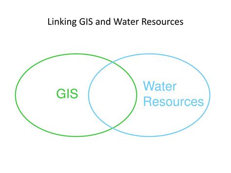 PPT Arc Hydro Groundwater Data Model PowerPoint Presentation Free