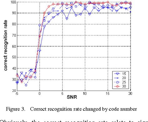 figure 3 from improved modulation classification of mpsk signals based