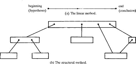 figure 1 from structuring mathematical proofs semantic scholar