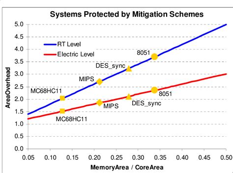 figure 7 1 from transient fault robust systems exploiting quasi delay