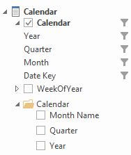 Mdx Working With An OLAP Cube In Excel Determine Monthly Values