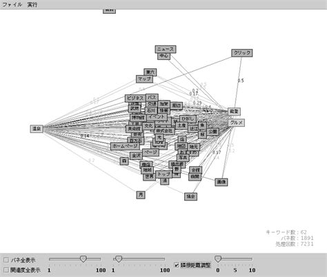 Keyword Map Edited By User 1 Download Scientific Diagram