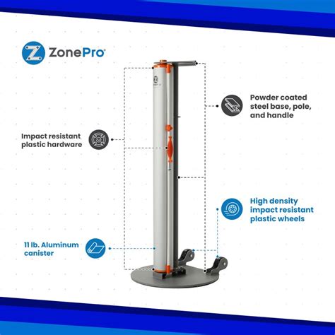 Greg Glowski On Linkedin If You Havent Seen Zone Pro Please Reach Out Great Solid Product…