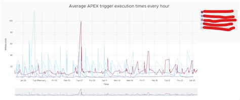 Monitor Salesforce Compare