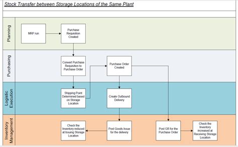 3pl Configuration For Brazil Sdlemm Sap Community