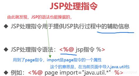 Jsp简介：jsp简单示例；jsp基本语法；jsp页面重用；jsp 案例 Csdn博客