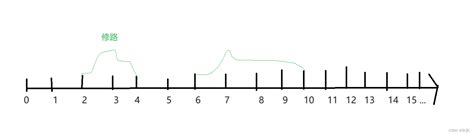 1107校门外的树（c语言）校门外的树c语言解析 Csdn博客