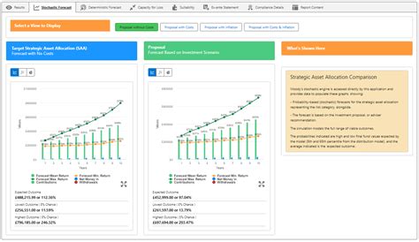 Basis Of Illustration Stochastic Forecast Cip