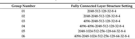 Table 1 From Learning Based Hierarchical Decision Making Framework For Automatic Driving In