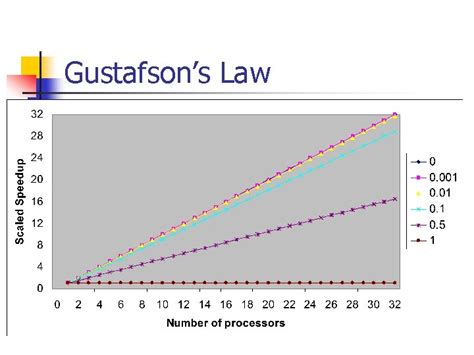 Classification Of Parallel Computers Limitations Of Parallel Processing