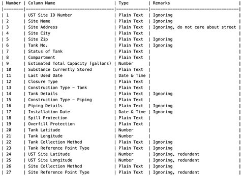 How To Analyze Time Series Data With Python And Influxdb