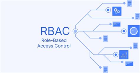 Real Life Rbac Examples How Major Companies Secure Their Systems By