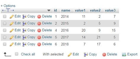 Php Javascript Google Column Charts With Php And Mysql