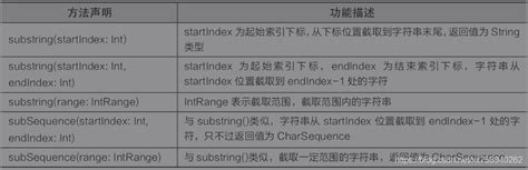 4 Kotlin中的字符串 Csdn博客
