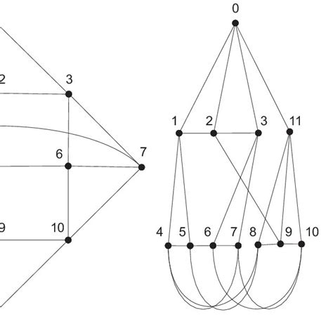 Three Drawings Of A Walk Regular Graph Which Is Not Distance Regular
