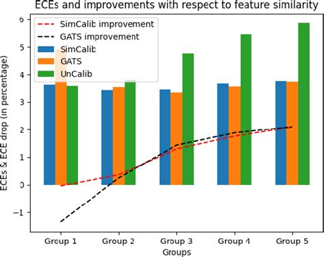 Figure 1 From SimCalib Graph Neural Network Calibration Based On