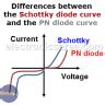 How Do I Test A Zener Diode A Simple Method Electronics Area