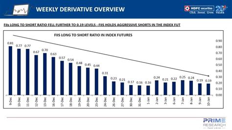 Hdfc Securities On Linkedin Hdfcsecurities Marketmoves
