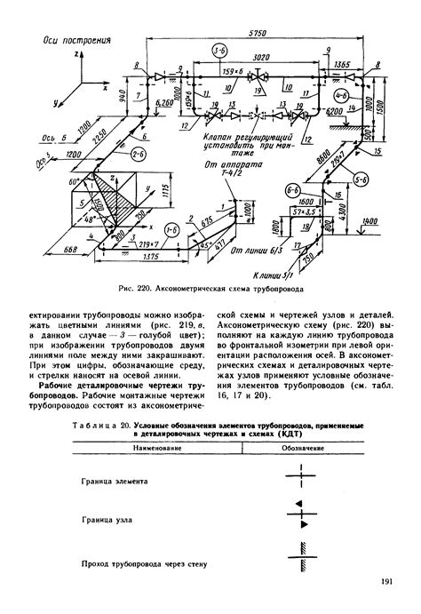Таблица И2 Условные обозначения трубопроводов и их элементов на