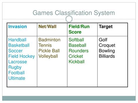 Ppt Games Classification System Powerpoint Presentation Free Download Id6152839
