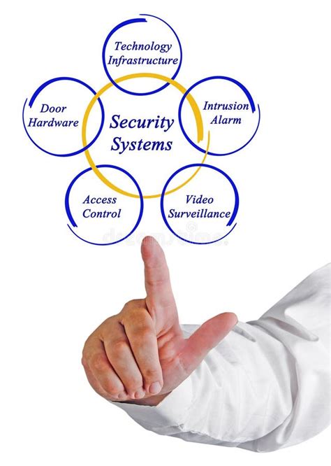 Security Systems Stock Image Image Of Alarm Safety 97289173