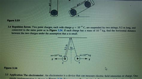 Solved Repulsion Forces Two Point Charges Each With