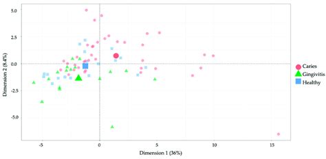 detection matrix of all biomarkers x axis in the analyzed 73 subjects