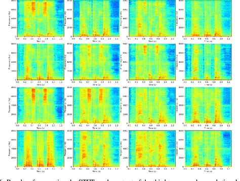 Figure 1 From End To End Zero Shot Voice Style Transfer With Location Variable Convolutions