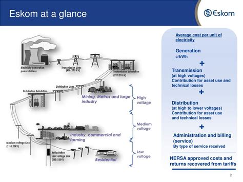 Ppt Eskoms Electrification Programme Powerpoint Presentation Free Download Id6881116 Ppt Eskoms Electrification Programme Powerpoint Presentation Free Download Id6881116