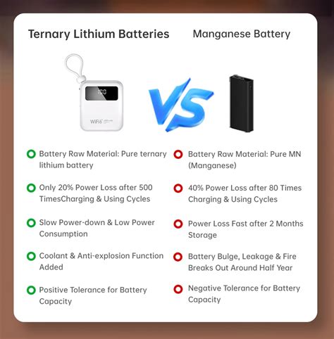 Sworix Unlock G Lte Pocket Mobile Wireless Wifi Hotspot Router With Sim Card Slot Dongle For