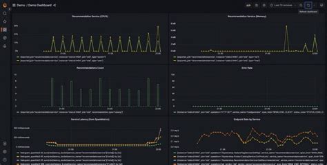 What Is Distributed Tracing Benefits Challenges And Tools Lumigo