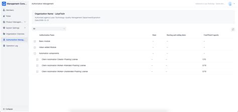 Authorization Management 用户中心 User Center