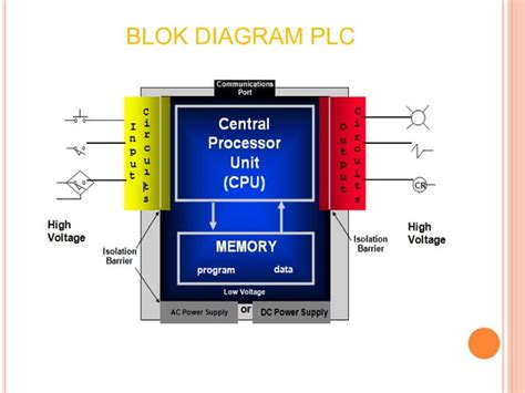 Bahan Ajar Programable Logic Control Ppt