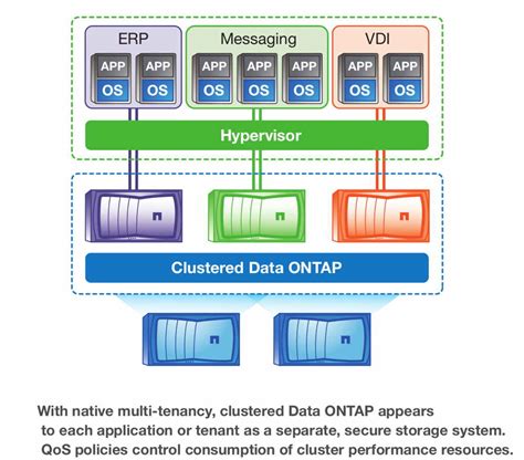 Storagenewsletter Netapp Expands Openstack Capabilities With