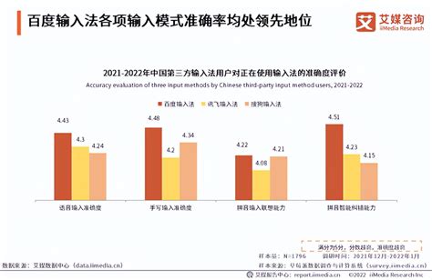 With The Blessing Of Ai Technology Technology Third Party Input