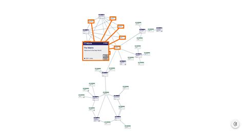 Visualizing A Neo4j Graph Database