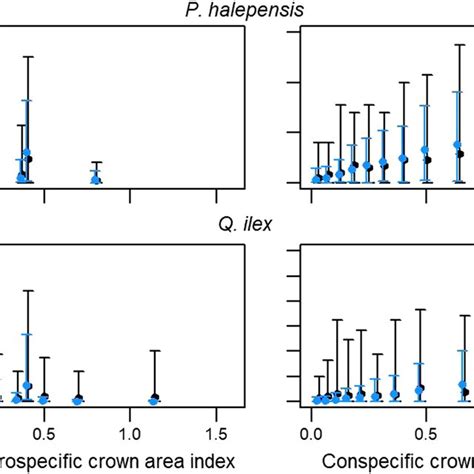 Model Observed Black Versus Predicted Blue Offset 001 To The Left