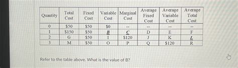 Solved \table[[Quantity,\table[[Total],[Cost]],\table[[Fixed | Chegg.com