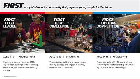 Sra Awards Shiva Robotics Academy